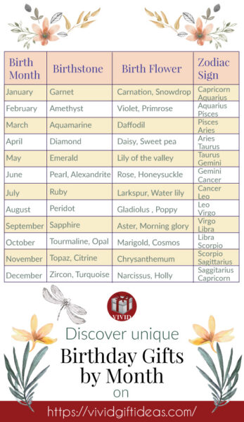 Birthday Gift Ideas by Month: From January to December